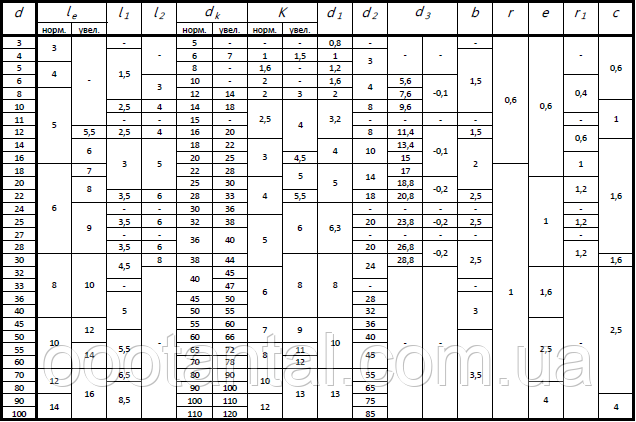 Вісь сталева DIN 1443, ISO 2340, ГОСТ 9650-80: продаж, ціна у Дніпрі. Кріпильні штифти від "ТОВ ...