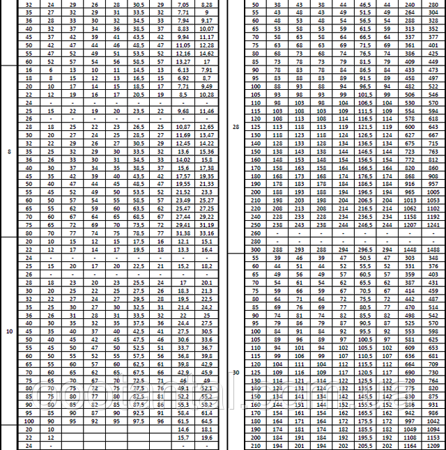 Вісь сталева DIN 1443, ISO 2340, ГОСТ 9650-80: продаж, ціна у Дніпрі ...