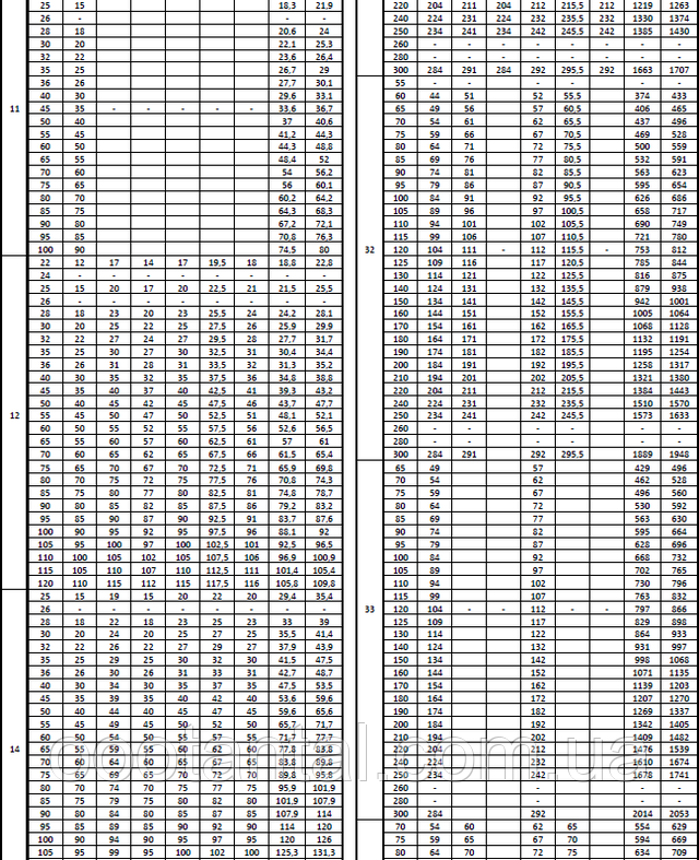 Вісь сталева DIN 1443, ISO 2340, ГОСТ 9650-80: продаж, ціна у Дніпрі. Кріпильні штифти від "ТОВ ...