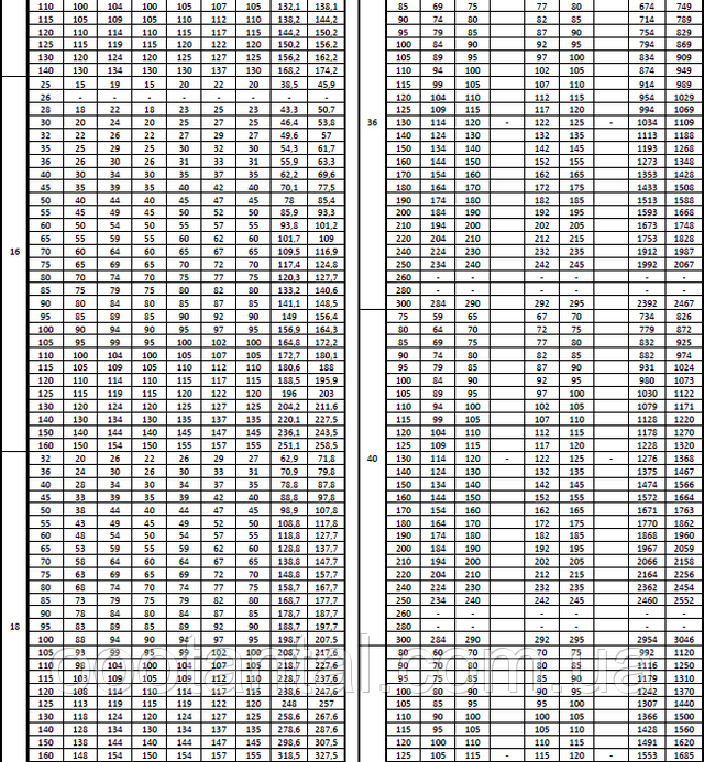 Вісь сталева DIN 1443, ISO 2340, ГОСТ 9650-80: продаж, ціна у Дніпрі ...