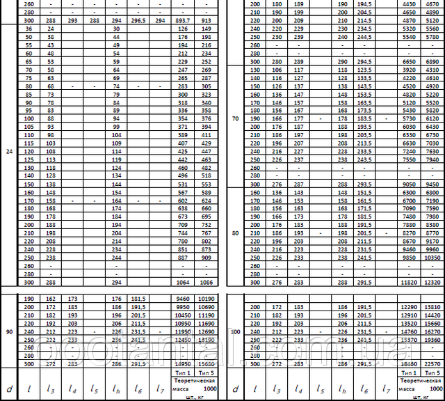 Вісь сталева DIN 1443, ISO 2340, ГОСТ 9650-80: продаж, ціна у Дніпрі ...