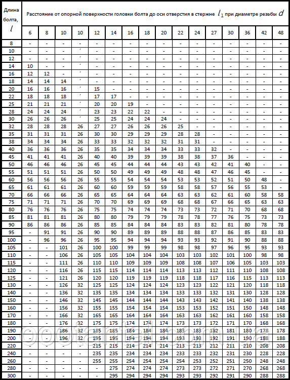 Болт контрувальний з отвором у стрижні DIN 962 форма S, ISO 8991 ...