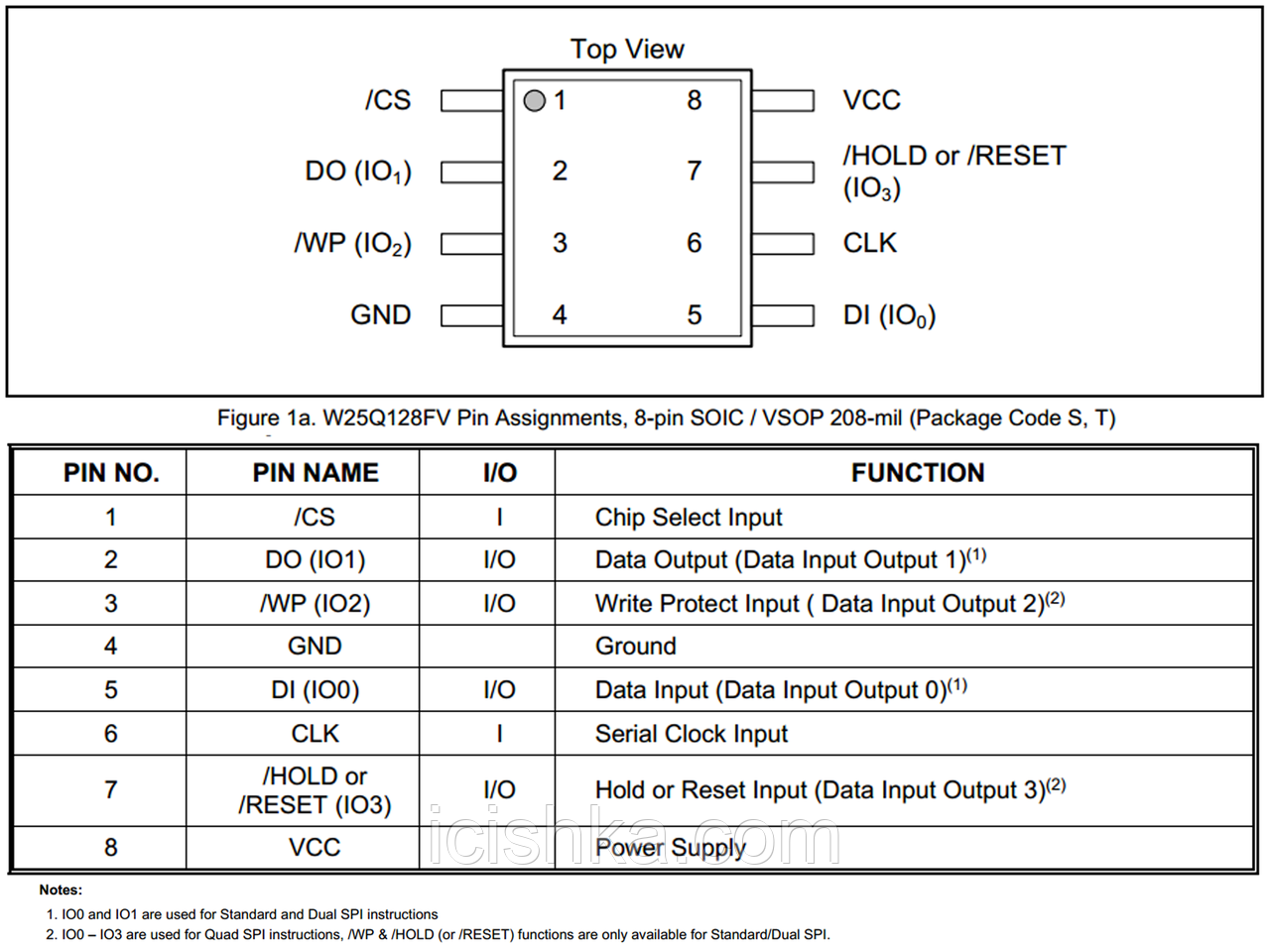 Купить W25Q128 / W25Q128BV / W25Q128FV / W25Q128JV / W25Q128BVSG / W25Q128FVSG / W25Q128JVSQ ...