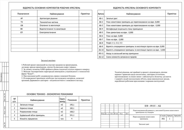 Проектирование кафе и ресторанов: продажа, цена в Киеве. Проектирование ...
