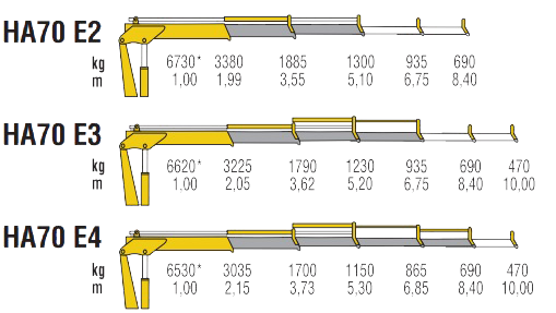 Кран манипулятор HA70 HYVA, цена — Prom.ua (ID#635818121)