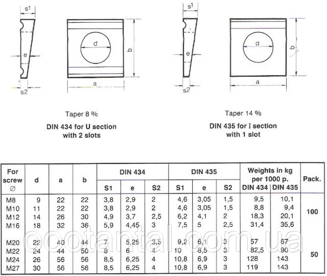 Шайба коса сталева від М6 до М27, ГОСТ 10906-78, DIN 434, DIN 435 ...