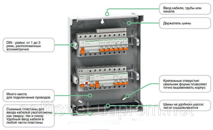Купить Щиток навесной Schneider Mini Pragma 4 модуля IP40 MIP12104 ...