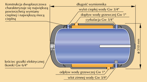 Купить Бойлер непрямого нагріву Kospel Termo Hit WP 140, цена 12013.20 ...