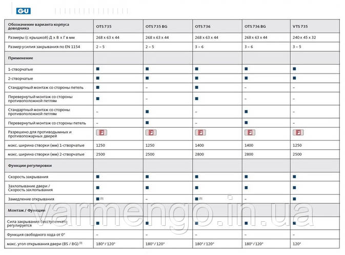 Купить Доводчик дверей G-u OTS 736 BG скользящая тяга с фиксацией (EN 3 ...