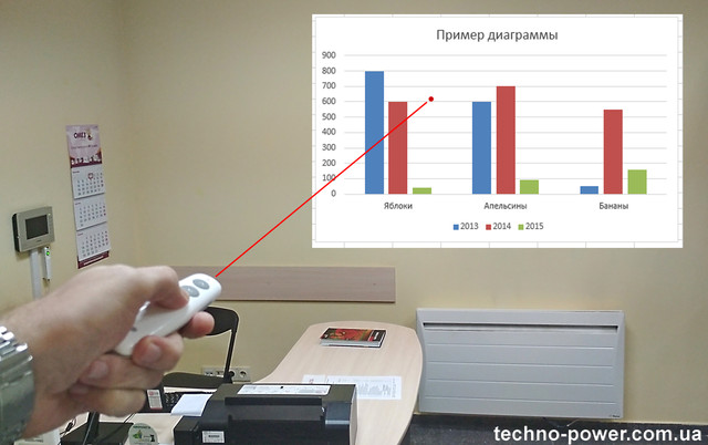Презентер пульт для презентаций с лазерной указкой. Что это такое и с ...