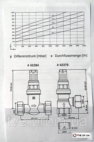 Купити Перепускний клапан Afriso 3/4", ціна 1517 грн - Prom.ua (ID# 50266680)