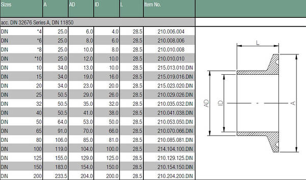 CLAMP “BS 4825” CLAMP “ISO 2852” CLAMP “DIN, 42% OFF