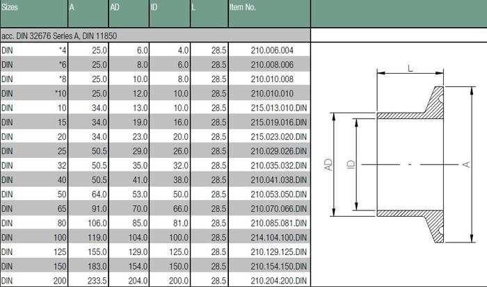 Купити TriClamp-з'єднання ISO 2852, DIN 32676, BS 4825 (ASME BPE)/ *non ...