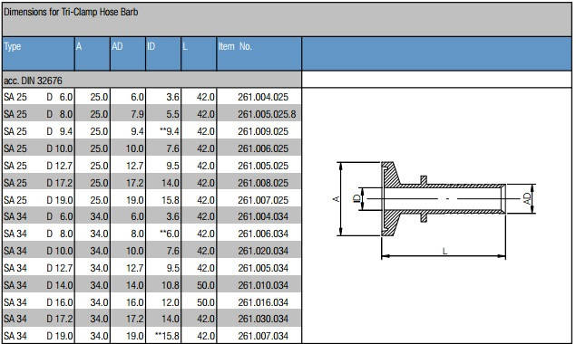 Купить Соединения для шлангов, цена — Prom.ua (ID#50348624)