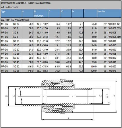 Купить Соединения для шлангов, цена — Prom.ua (ID#50348624)