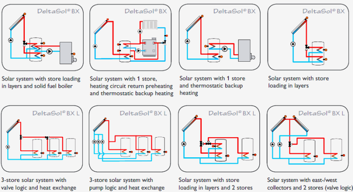 Контролер RESOL DeltaSol BX, ціна 4297 грн - Prom.ua (ID#736052796)