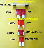 Предохранитель киа Спортейдж 4 Евро MINI MOBIS 7.5A, KIA Sportage 2016 ...