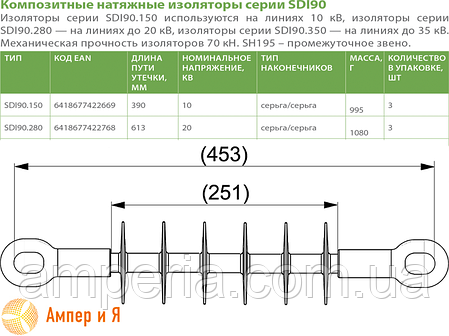 Купить Изолятор натяжной композитный SDI90.280 ENSTO: продажа, цена в ...