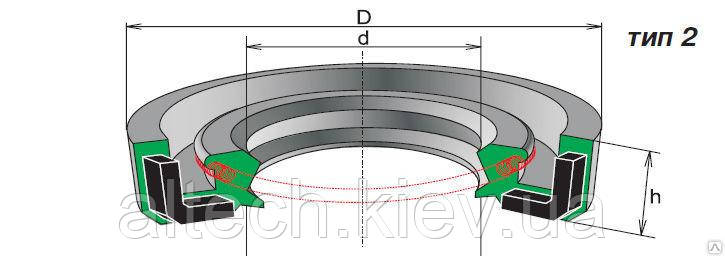 Купить Сальники (манжеты армированные) ГОСТ 8752-79 и DIN 3760 DIN 3761 в Киеве от компании "ООО ...