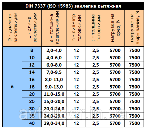 Купить DIN 7337 (ISO 15983) : нержавеющая заклепка отрывная с плоской ...