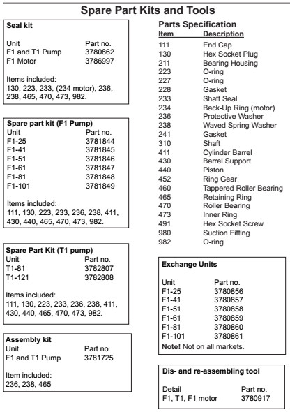 Гідронасос Parker Гідравлічний насос Parker 3781060 F1-061-R-000 60 л ...