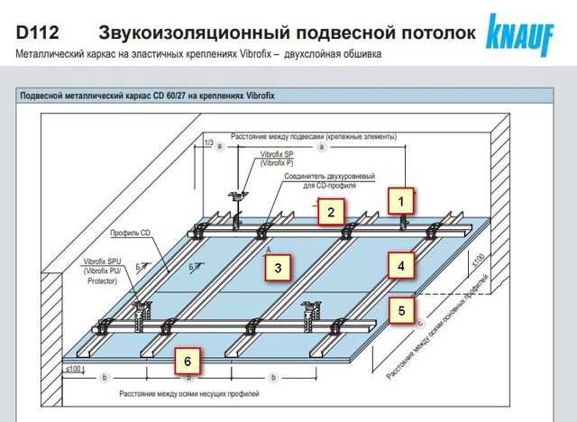 Каркасная система звукоизоляции потолков D112 — «Интернет магазин ...