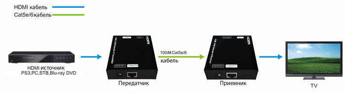Купити Logan 3x3 splitter HDMI (спліттер) 1080p, (EXT-100 USB), ціна ...