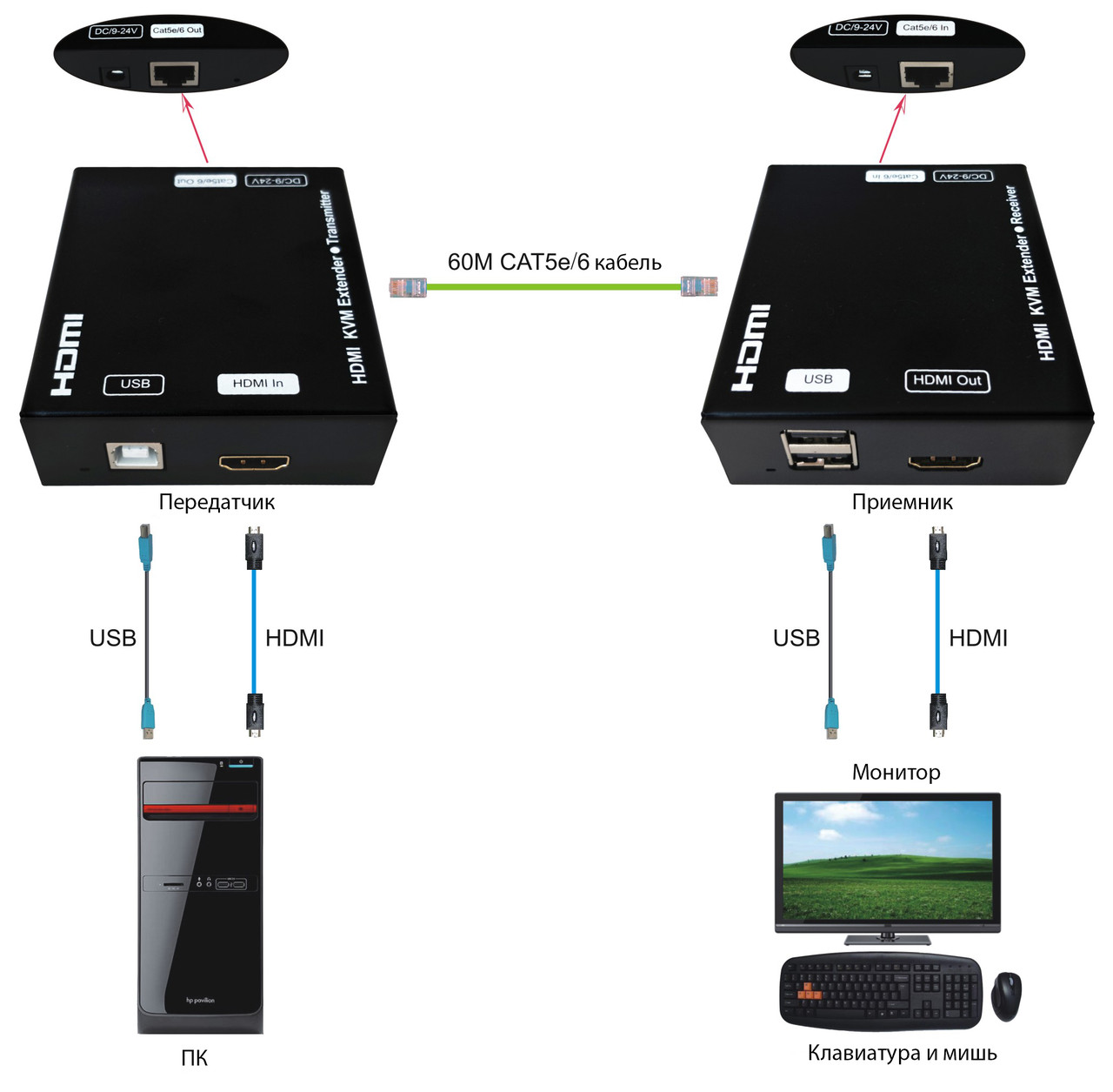Купити Logan 3x3 splitter HDMI (спліттер) 1080p, (EXT-100 USB), ціна ...