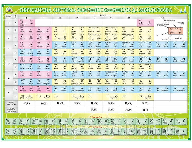 Периодическая система менделеева егэ