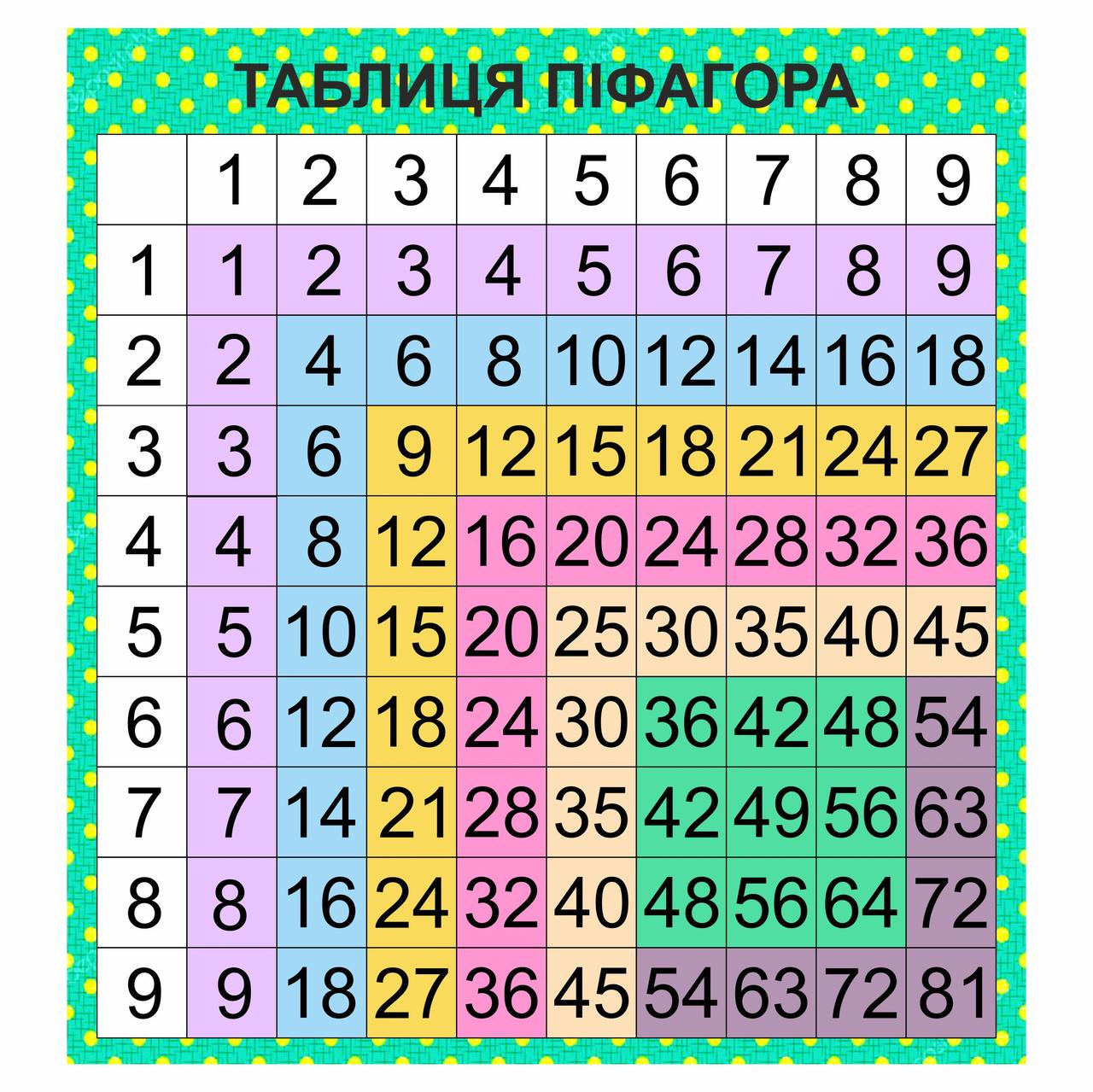 Купити Таблиця Піфагора (таблиця множення), ціна 310 грн - Prom.ua (ID ...
