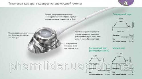 Купить Порт система Celsite ST205F ЕCG, цена 14256 грн — Prom.ua (ID ...