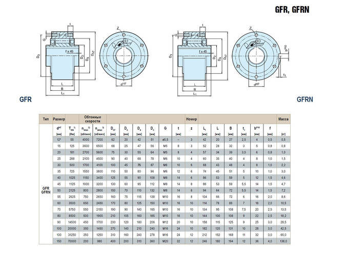 Купить Обгонная муфта GFR150 ( GFRN ) / GL150 / MZEU150, цена 423756 ...