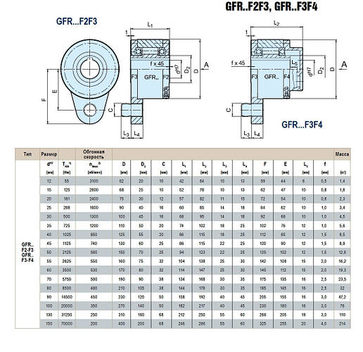 Купить Обгонная муфта GFR150 ( GFRN ) / GL150 / MZEU150, цена 423756 ...