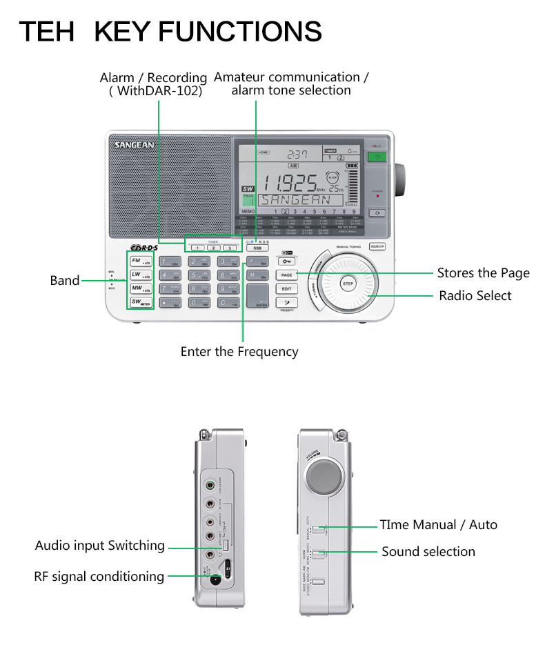Радиоприемник Sangean ATS-909X (ID#862462524), цена: 22712 ₴, купить на ...