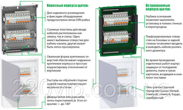 Щит Schneider-Electric Mini Pragma 4 модулі ВСТРАЇВАЄМО білі двері IP40 ...