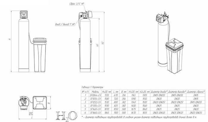 Купить Установка умягчения воды Nerex SF1035-CV-cab, цена 25908 ...