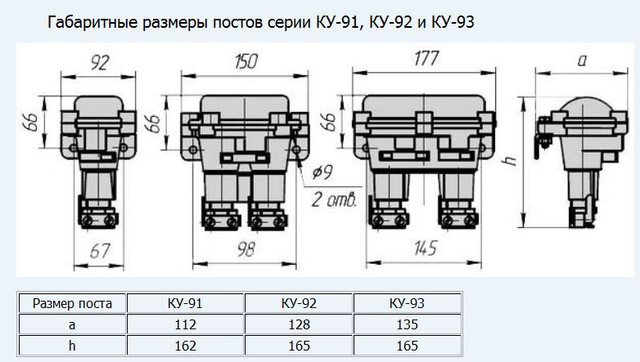 КУ-92 пост кнопочный взрывозащищенный кнопка КУ-92: продажа, цена в ...