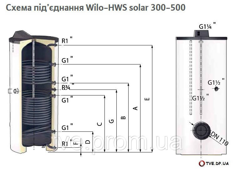Бойлер Wilo-HWS Solar 500, ціна 67200 грн — Prom.ua (ID#80639587)