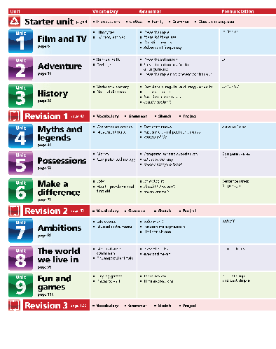 Motivate! 2 student's Book with DVD-ROM with Digibook (ID#886049614 ...