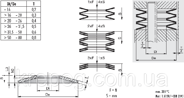 DIN 2093 Шайба пружинная тарельчатые стальная в Харькове от компании "М ...