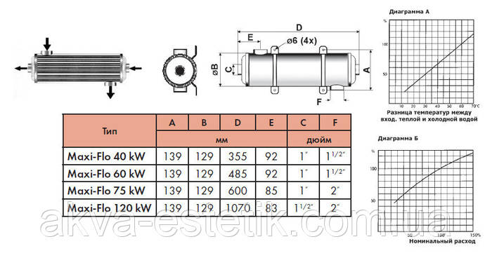 Pahlen Теплообмінник MAXI-FLO 120кВт трубчастий (ID#897167130), цена ...