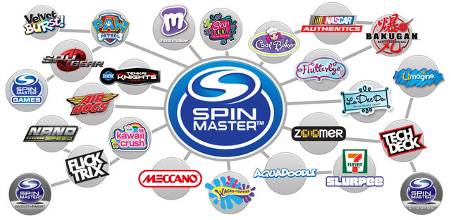 Spin Master в Киеве от компании "ToysDreams".