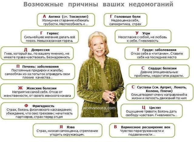 Купить Луиза Хей Исцели себя сам книга бумажная мягкий переплет, цена ...