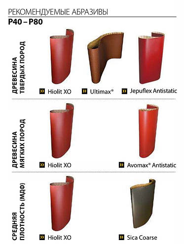 Купити Шліфувальна стрічка Mirka AVOMAX ANTISTATIC, ціна 200 ₴ - Prom ...