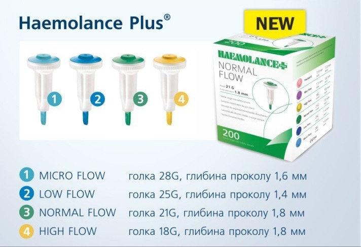 Автоматический медицинский ланцет HAEMOLANCE Plus MAX FLOW с круглой ...