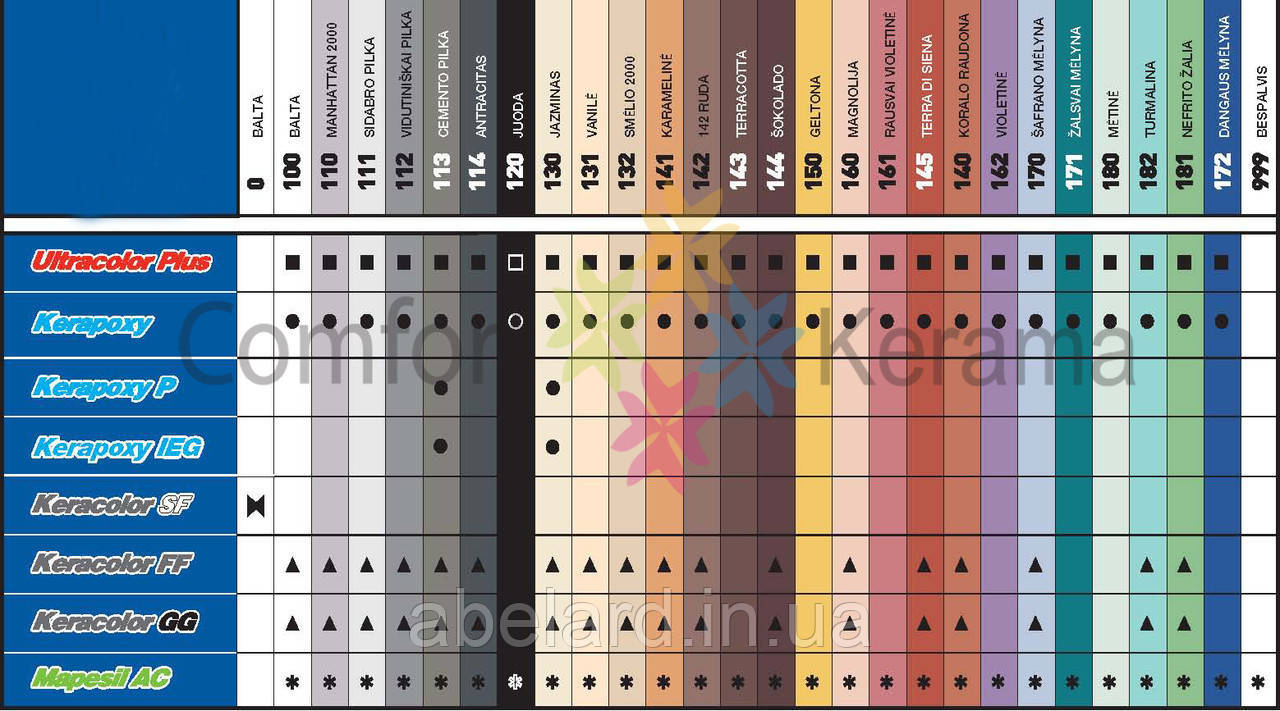 Купить Затирка для швов плитки 2 кг ULTRACOLOR PLUS MAPEI (119-серый ...