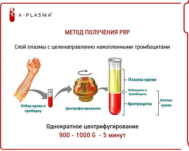 Пробирки для PRP терапии (Platelet Rich Plasma) процедуры плазмолифтинга, стекло - 2 шт\уп. по 8 ...