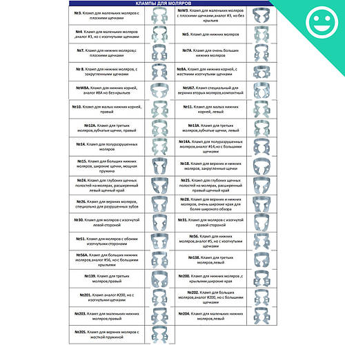 Купить Кламмер №18, KSK DENTECH Rubber Dam Clamps, цена 350 грн — Prom.ua (ID#1037870633)