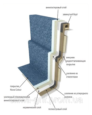 Композитний басейн Compass FUN 74, ціна — Prom.ua (ID#114624626)
