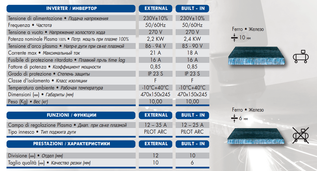 Купить Плазморез ERGUS Plasma Typhoon 25/35 (DDF115.035.PLA.03.00 ...
